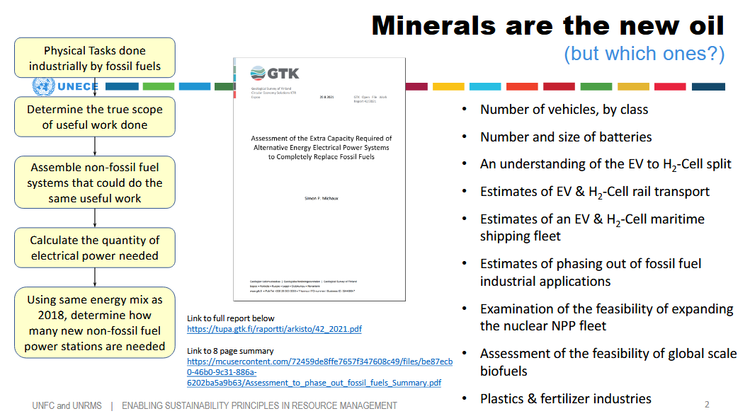 Minerals are the New Oil-But Which Ones? -Simon Michaux | Green People ...